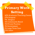 About Assembly | AAHPM